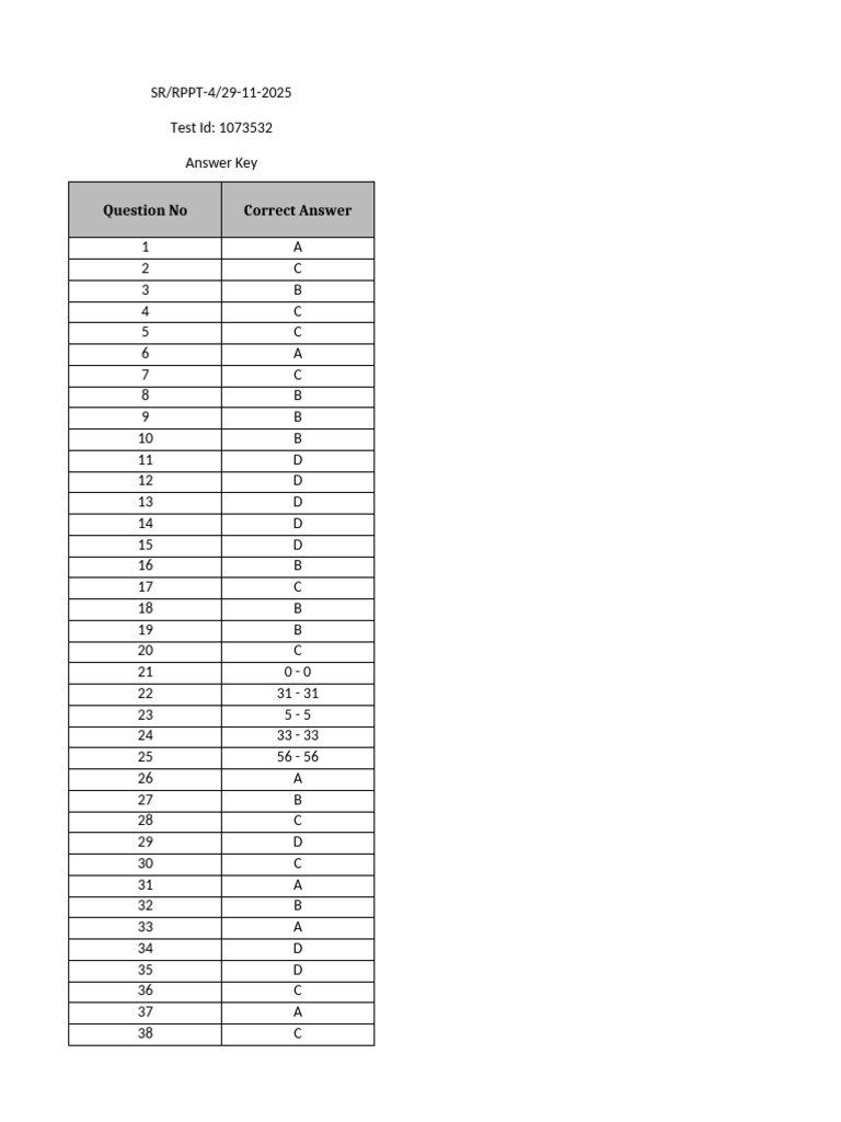 SR_RPPT_4_29_11_2025-answerkey-29-Nov-2025 | PDF
