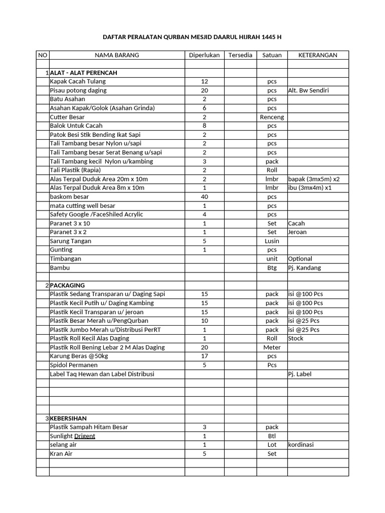 Checklist Perlengkapan Qurban | PDF