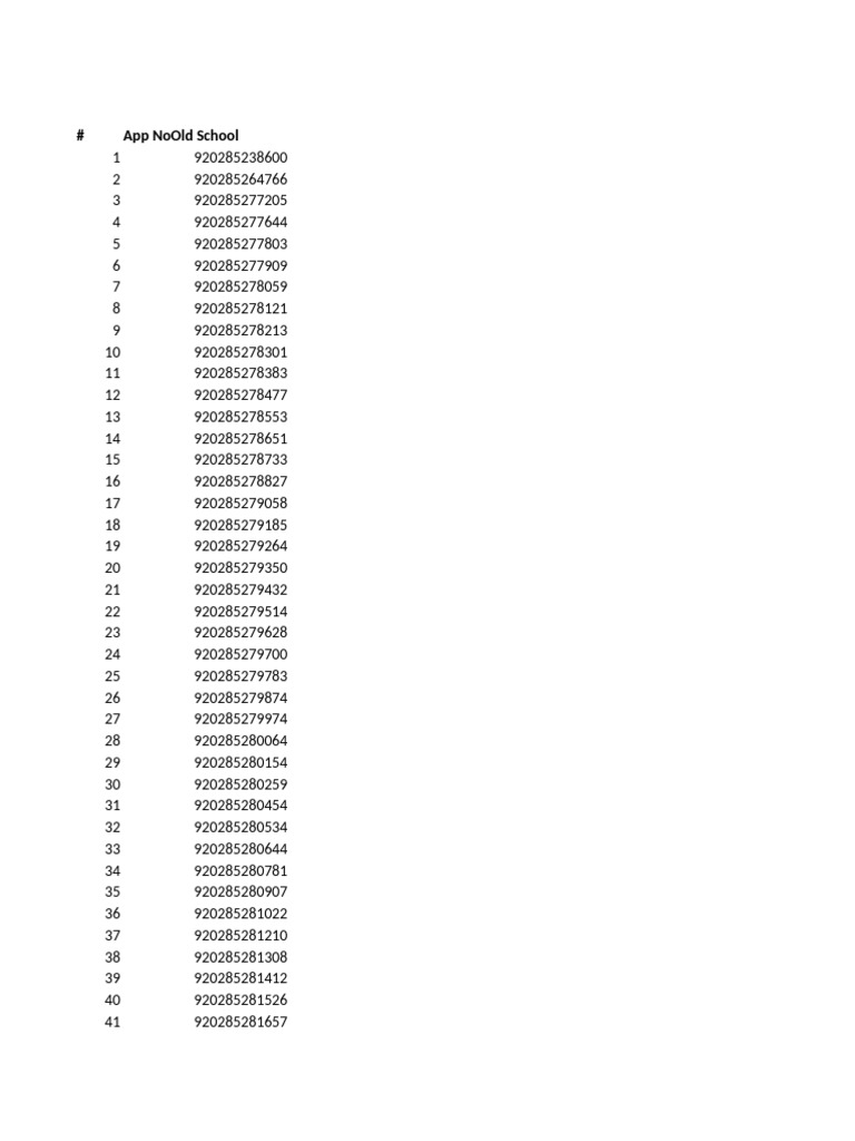 Candidate Application Numbers List | PDF