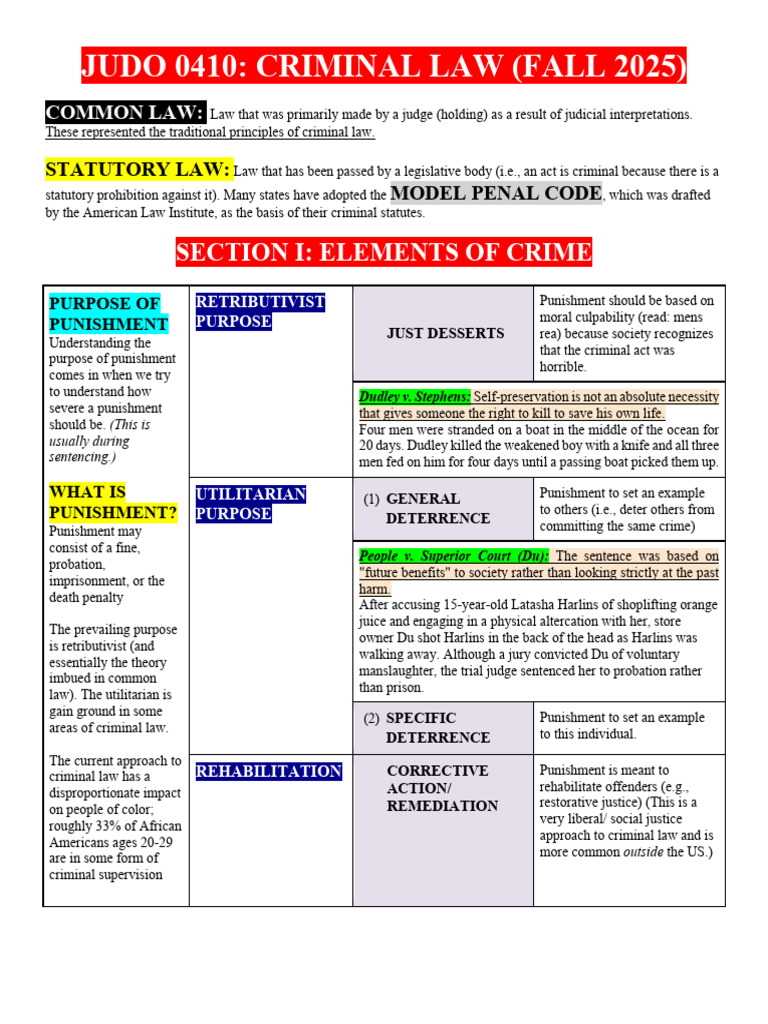 Criminal Law Overview: Key Concepts | PDF | Mens Rea | Causation (Law)