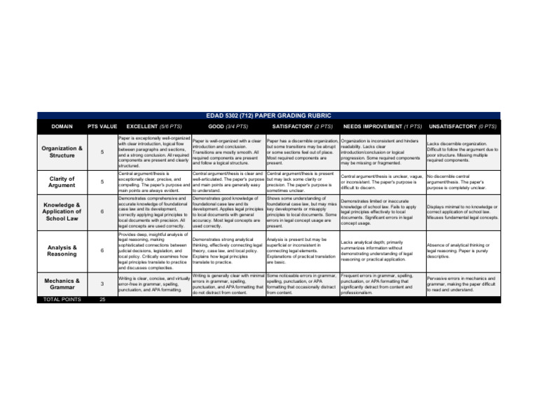 Final Paper Grading Rubric | PDF | Reason | Concept