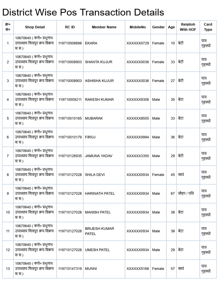 District Wise Pos Transaction Details: Shop Detail RC Id Member Name ...