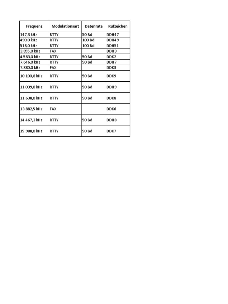 Frequency Guide for Radio Teletype (RTTY) and Facsimile (FAX ...