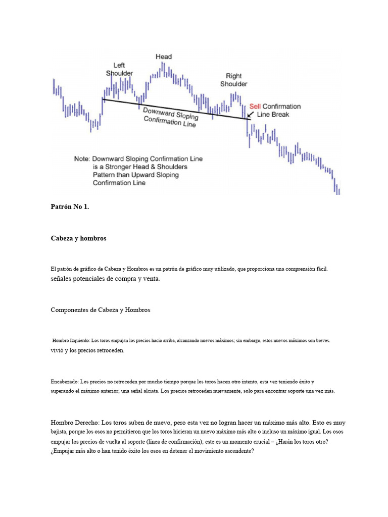 Patrones de Gráfico | PDF