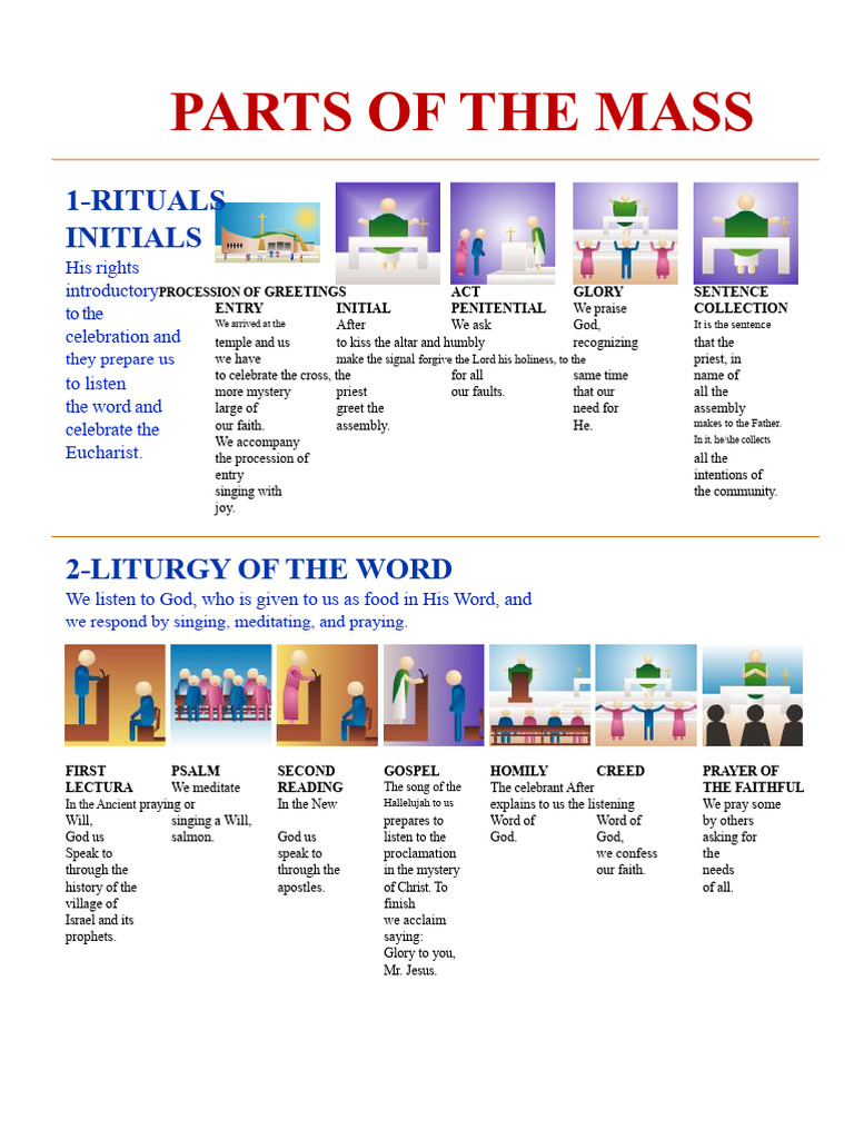 parts of the mass | PDF | Eucharist | Mass (Liturgy)