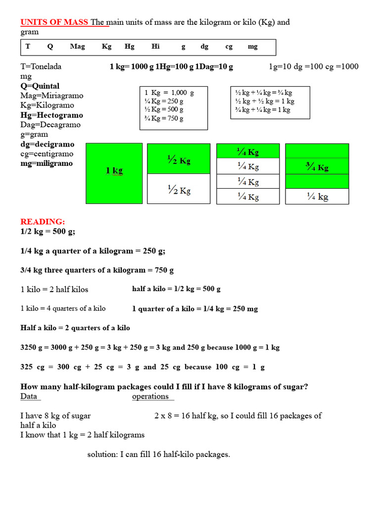 Units of Mass. Doc | PDF | Kilogram | Physical Quantities