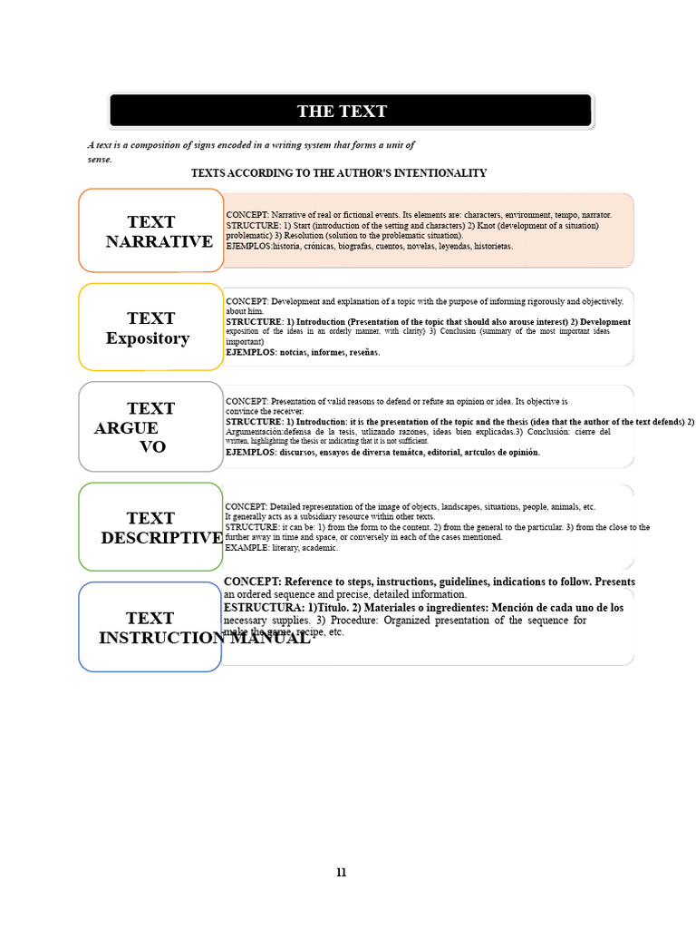 THE TEXT exercises of types of texts.docx | PDF