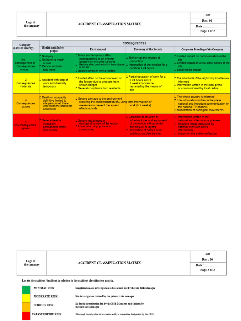 Accident classification matrix | PDF | Risk | Safety