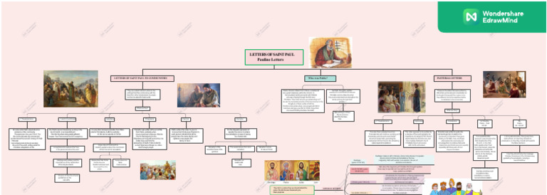 Letters of Saint Paul (Pauline Letters) | PDF | Paul The Apostle | Jesus