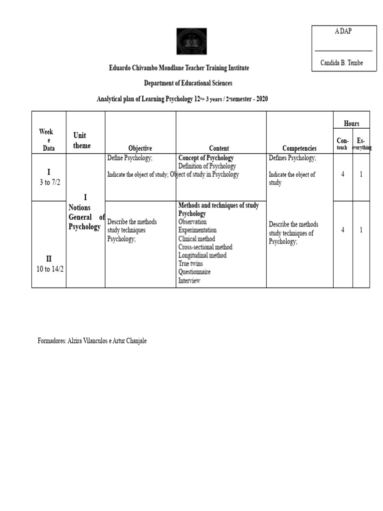 Dosification Psychology of Learning IFP 2020 | PDF | Psychology ...