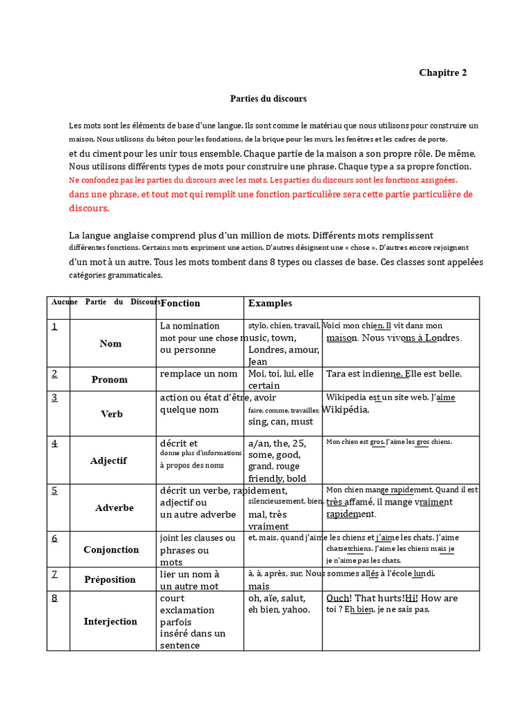 Comprendre les parties du discours | PDF | Nature (grammaire ...