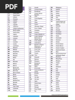 UN/LOCODE List by Country 2023 | PDF