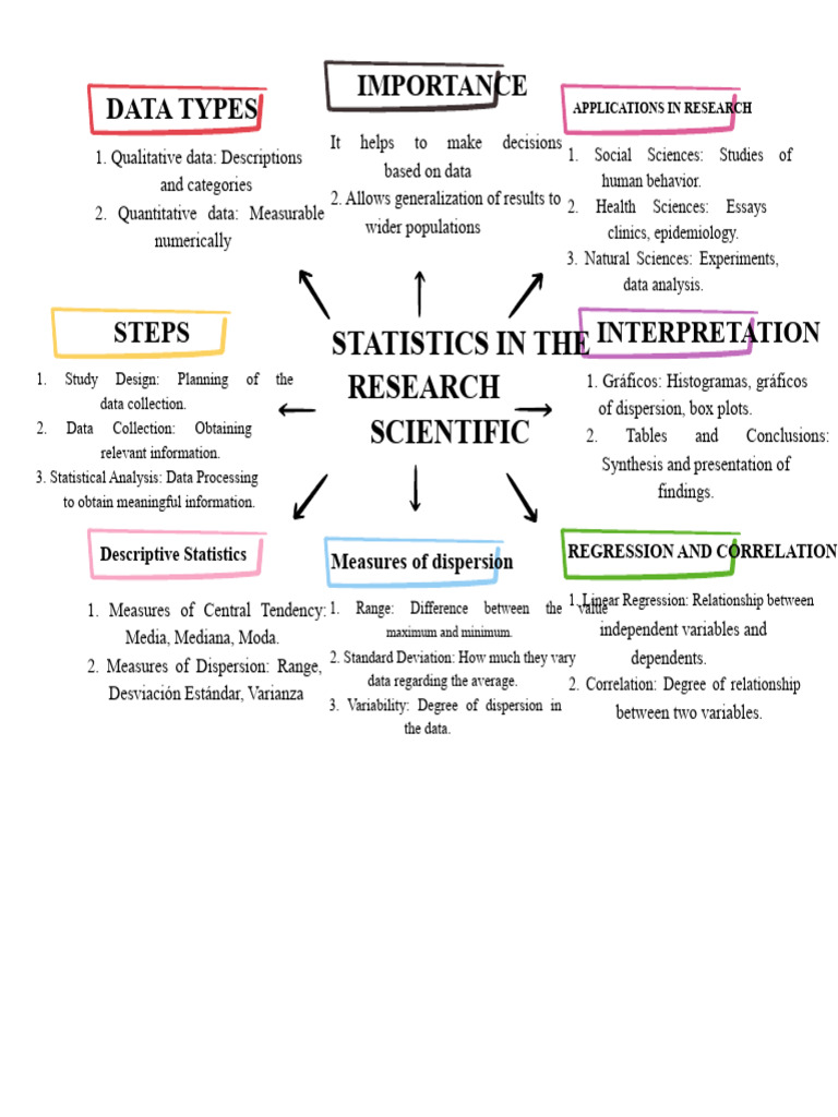Data Types and Statistical Analysis in Research | PDF | Statistics | Data