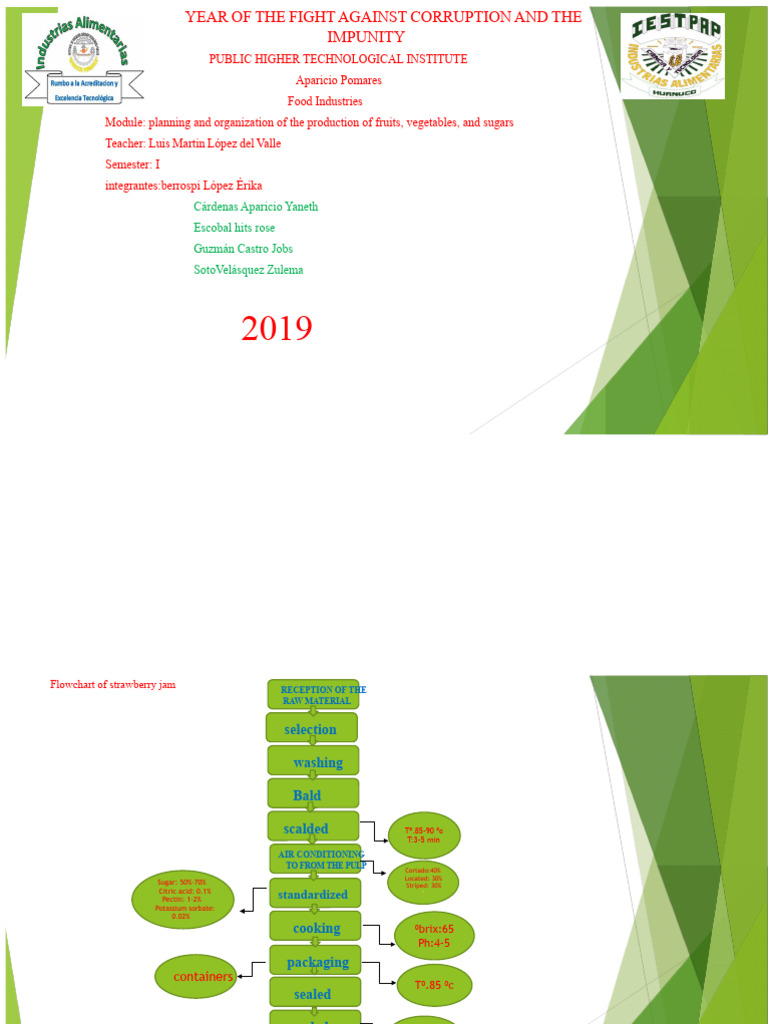 diagram of the dop and dap in Luis | PDF | Fruit Preserves | Food And ...
