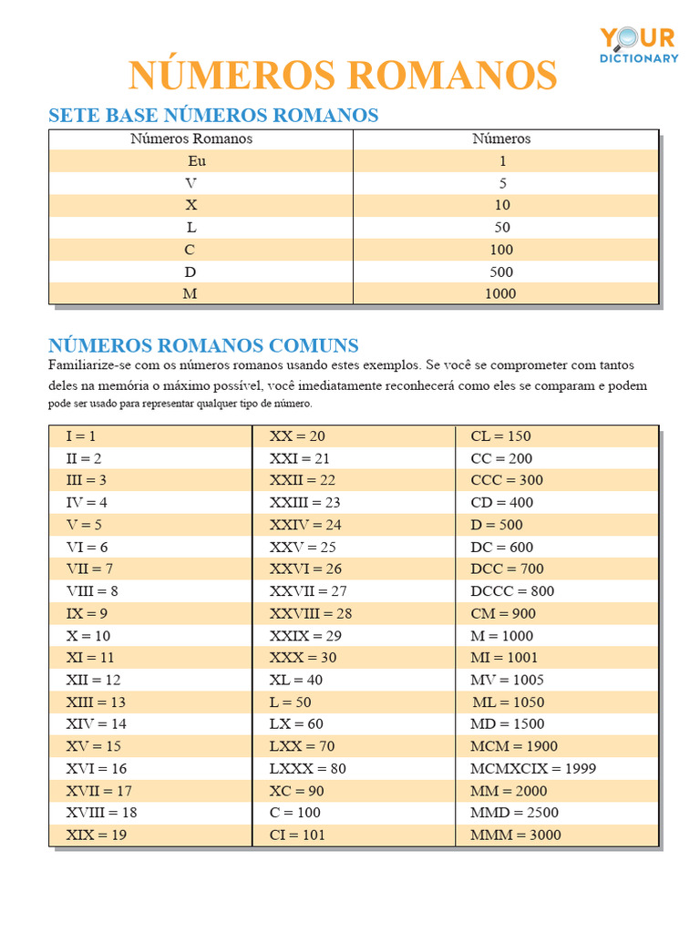 Chartas de Números Romanos | PDF