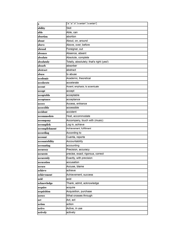 Excel Vocabulary | PDF