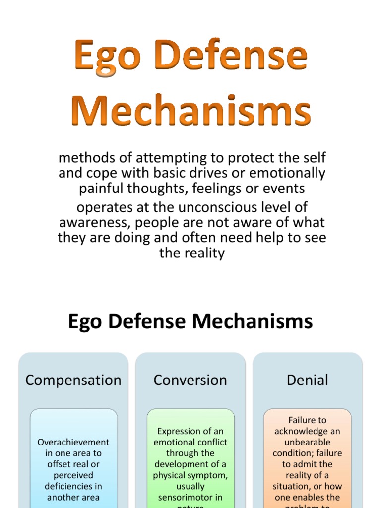 Chapter 3 Ego Defense Mechanisms | PDF | Id | Psychotherapy