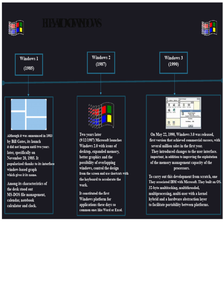 THE EVOLUTION OF WINDOWS | PDF | Microsoft Windows | Window (Computing)