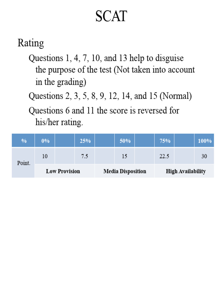 SCAT Rating | PDF