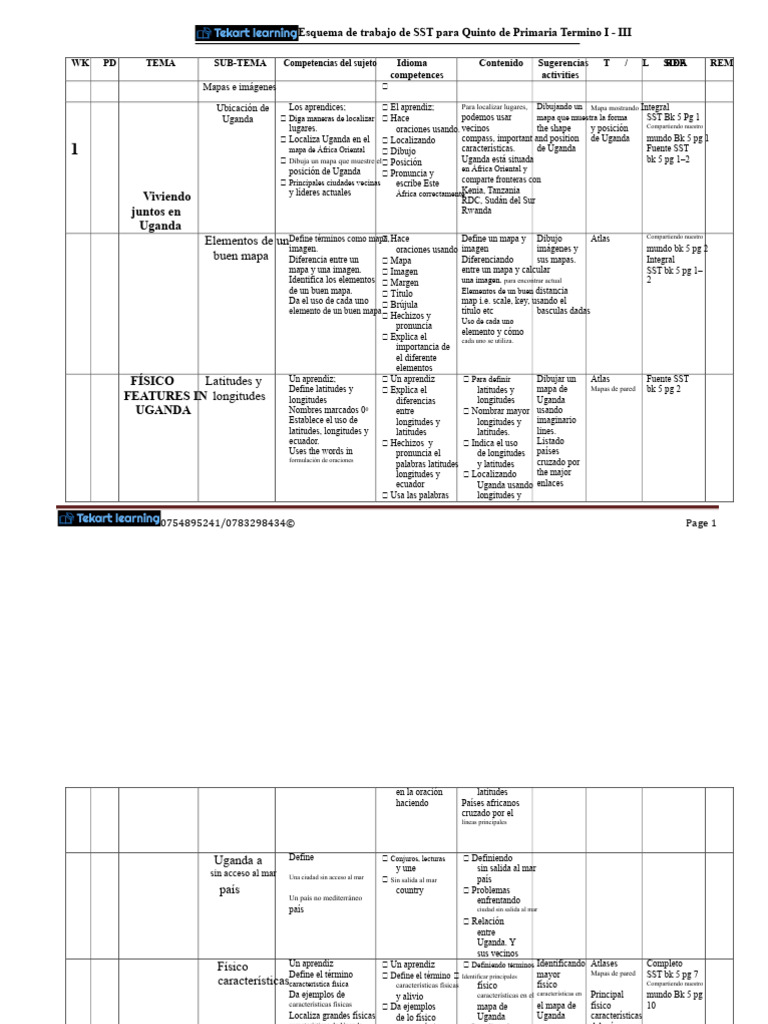 P5 Esquemas de Trabajo de Estudios Sociales Término 1-3 | PDF | Minería ...