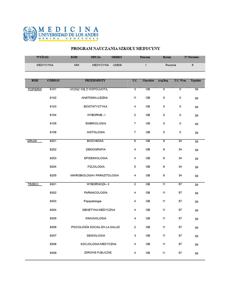 Program Studiów Medycznych PDF | PDF