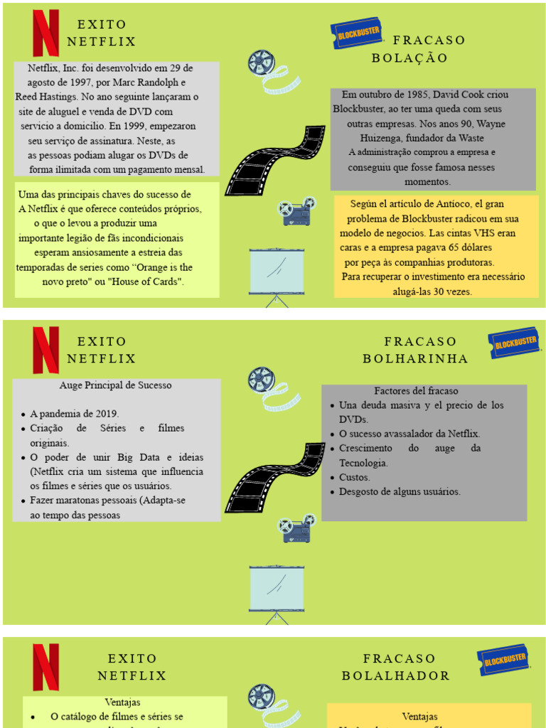 Mapa mental sucesso e fracasso | PDF | Netflix
