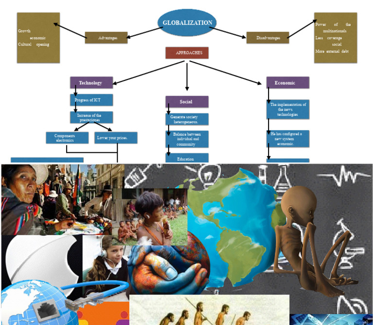Map and Collage of Globalization | PDF