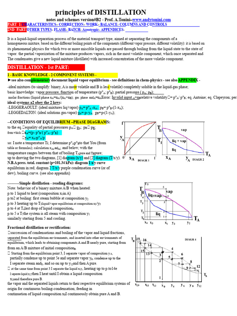 Principles of Distillation Explained | PDF | Distillation | Phases Of ...