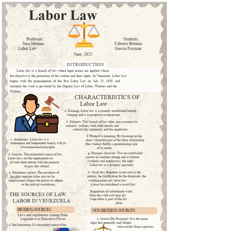 Infographic Labor Law | PDF | Labour Law | Employment