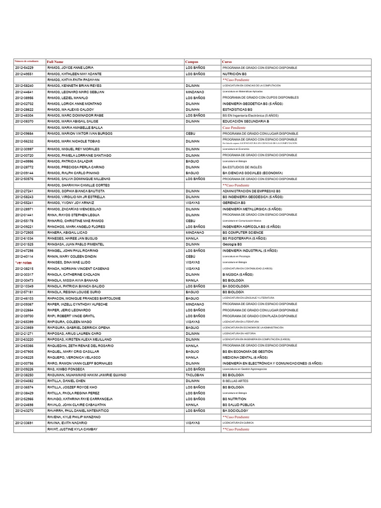 Upcat Result 2012 2013 R | PDF | Licenciado en Ciencias | Science