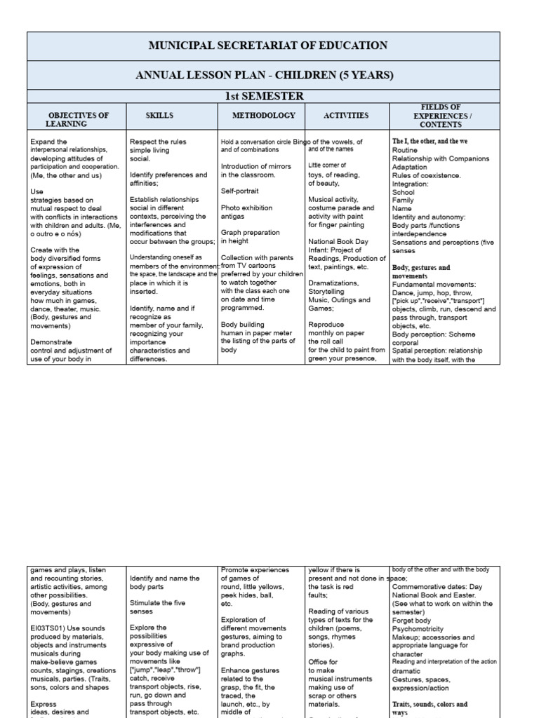 Plan - Children - 5 Years REORGANIZED | PDF | Perception | Paintings