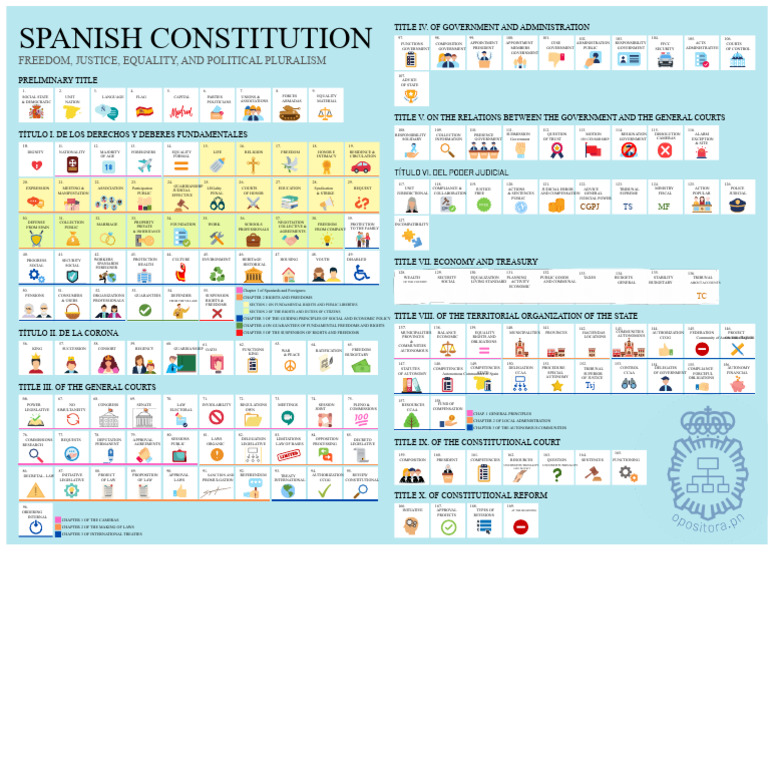 Spanish Government Structure Overview | PDF | Statutory Law | Public Law