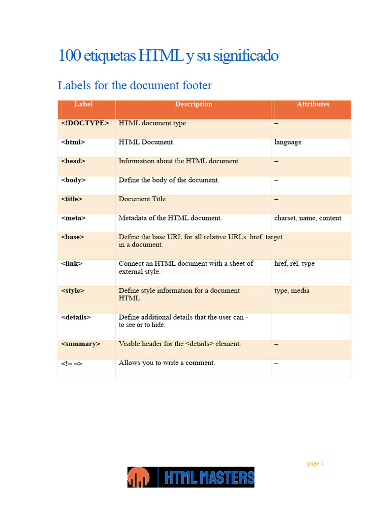 100 HTML Tags | PDF | Html | Html Element