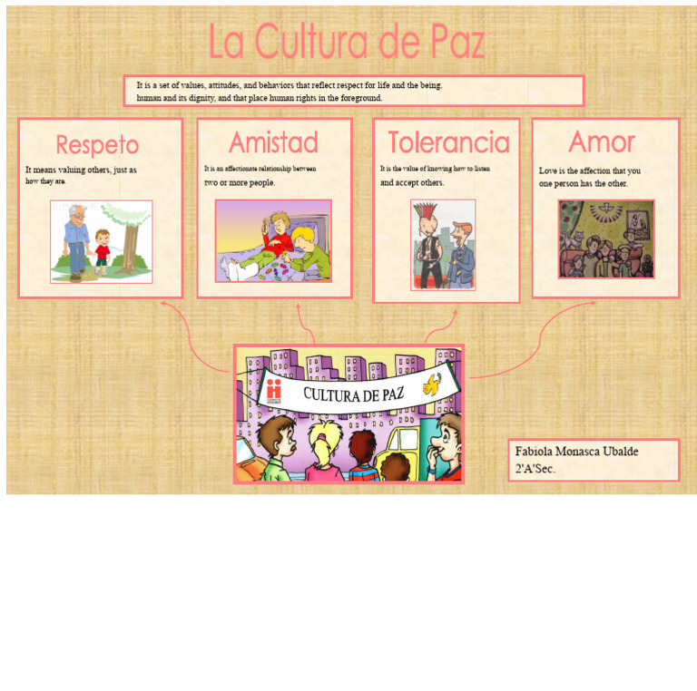 Infographic The Culture of Peace | PDF