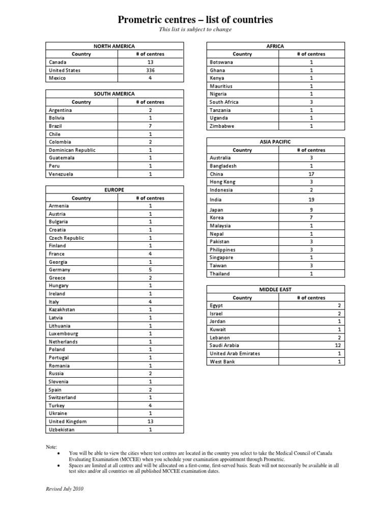 Prometric Exam Centers by Country | PDF