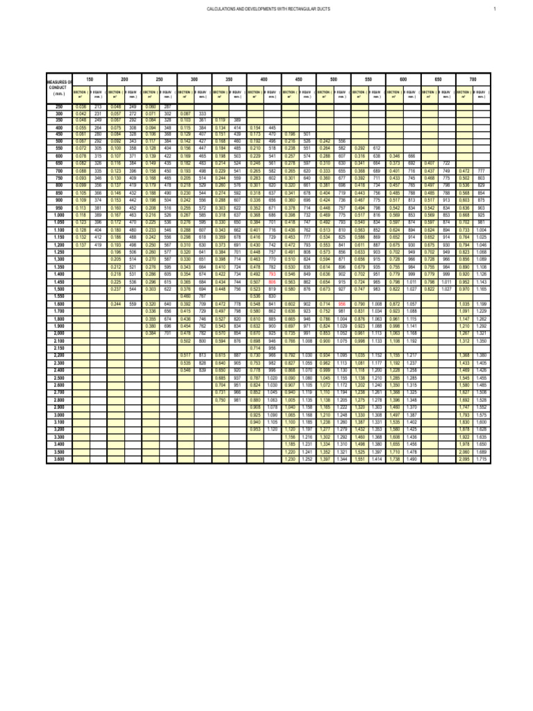 Table Section Ducts | PDF