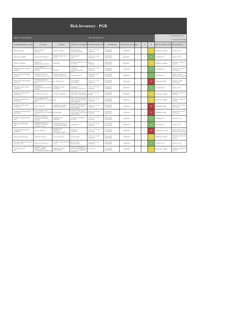 risk-inventory-template-spreadsheet-pgr-systemeso | PDF | Polyvinyl ...