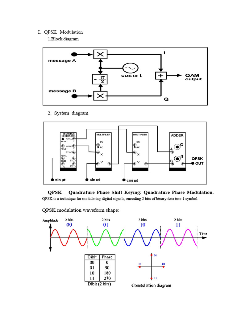 6. QPSK modulation | PDF | Broadcast Engineering | Electricity