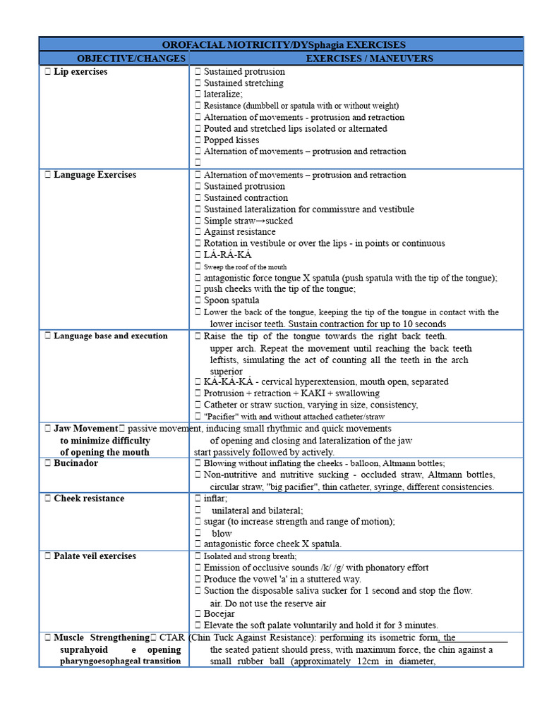 EXERCISES FOR DYSPHAGIA THERAPY AND ORAL-FACIAL MOTOR SKILLS | PDF | Larynx