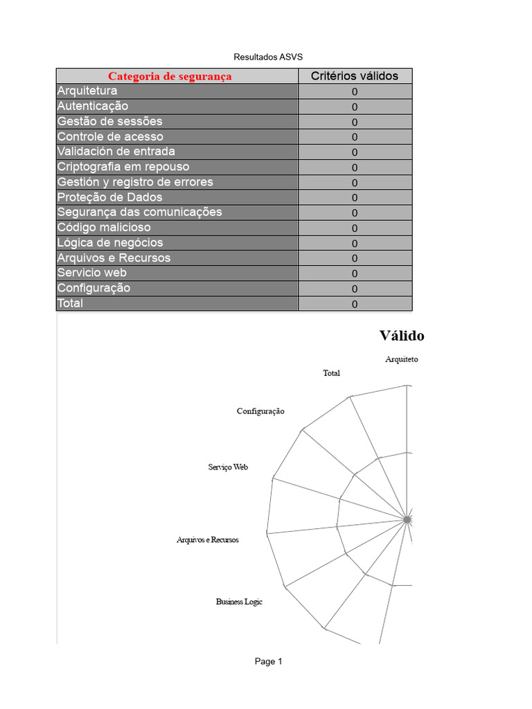 ASVS-checklist-Em Português de Controles de Segurança | PDF ...
