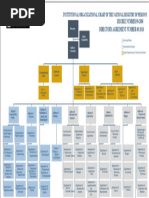 ECB Organizational Structure Overview | PDF | European Central Bank ...