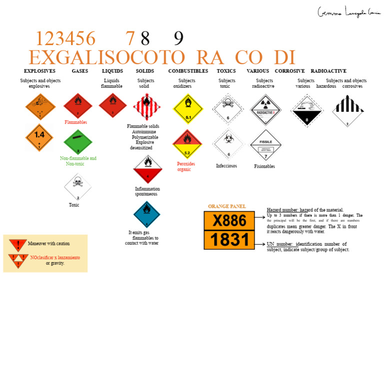 Hazardous Materials Mnemonic-1 | PDF | Dangerous Goods | Toxicity