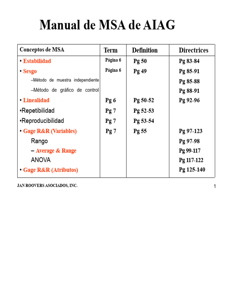 Guía Manual MSA | PDF