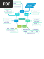 DfT Organisation Chart - February 2023 | PDF | Economies | Business