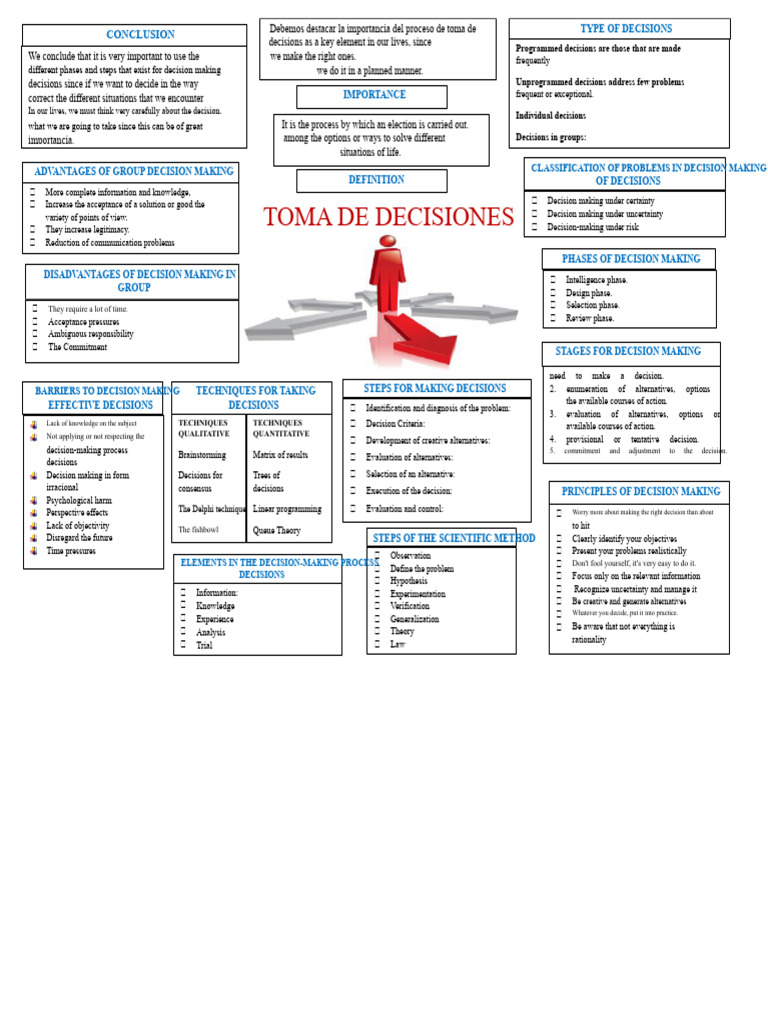 Conceptual Map Decision Making | PDF | Decision Making | Knowledge