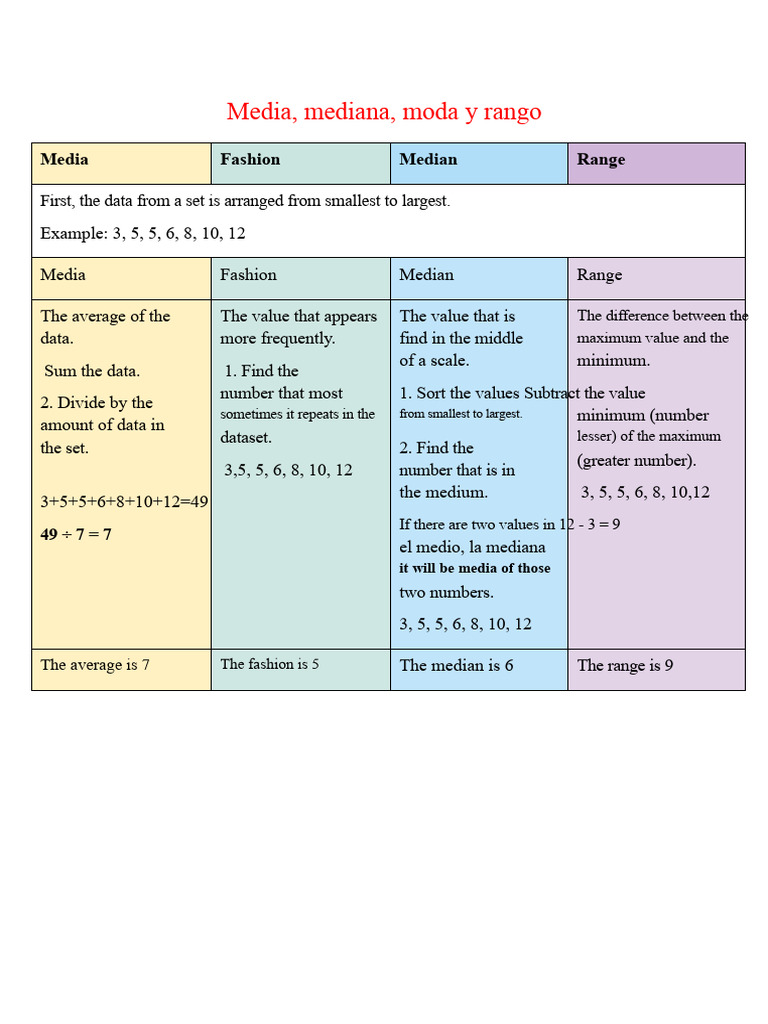 mean median mode and range.docx | PDF