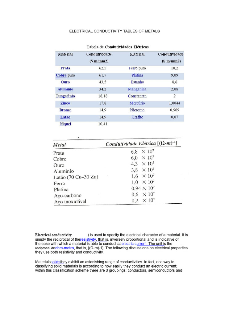 30 - Electrical Conductivity Tables of Metals | PDF | Electrical ...