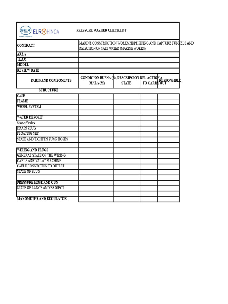 Pressure Washer Check List | PDF