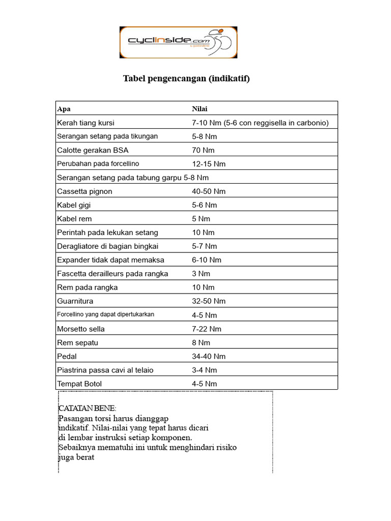 Tabel Nilai Torsi Pengencangan Sepeda | PDF