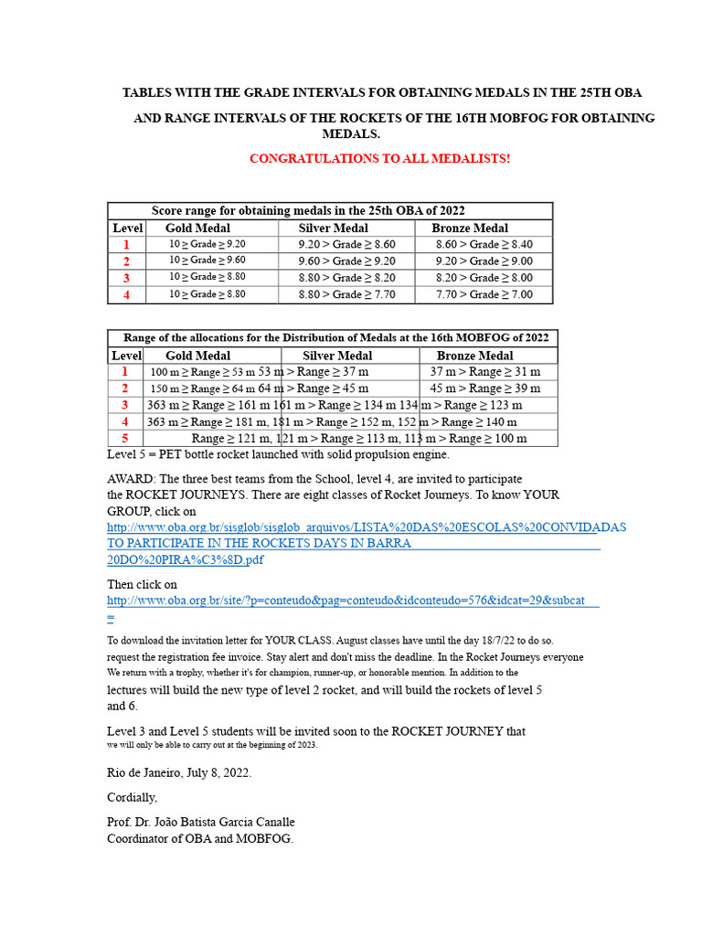 Tables With The Score Ranges For Obtaining Medals in The 25th OBMEP and ...